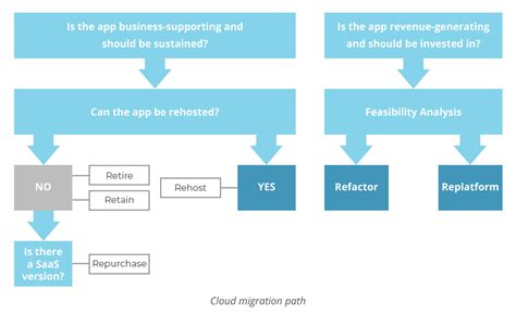 Legacy System Modernization How To Transform The Enterprise Altexsoft
