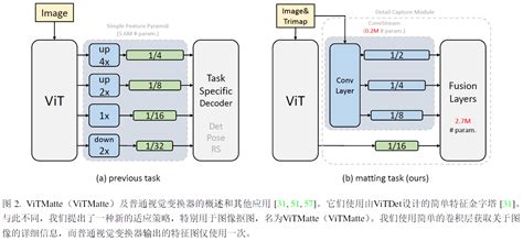 主流抠图算法trimap based free csdn博客