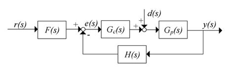 a new pid controller design with constraints on relative delay margin