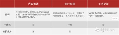 一文读懂redis的缓存更新策略，通俗易懂 腾讯云开发者社区 腾讯云