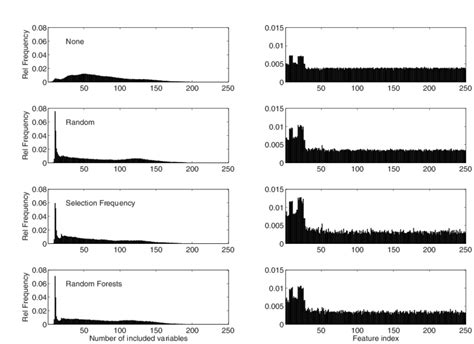 Number Of Cost Function Evaluations As A Function Of Number Of Included Download Scientific