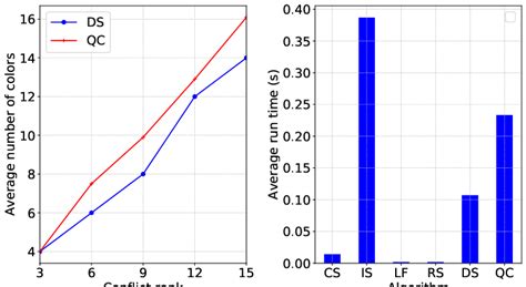 Performance Comparison Of Quantum Computing Approach With Classic Download Scientific Diagram
