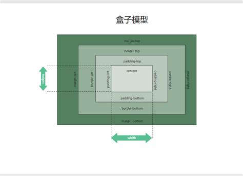 【css】美化网页元素盒子模型css盒子美化 Csdn博客