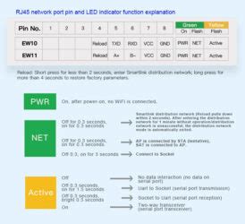 Elfin EW Is A Compact WiFi To RS Unit With Modbus TCP Support CNX Software