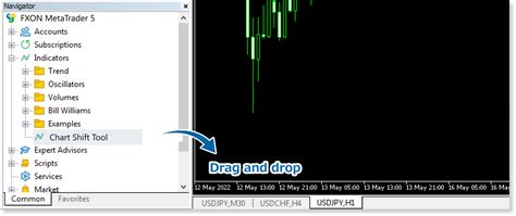 Chart Shift Tool Fxon™