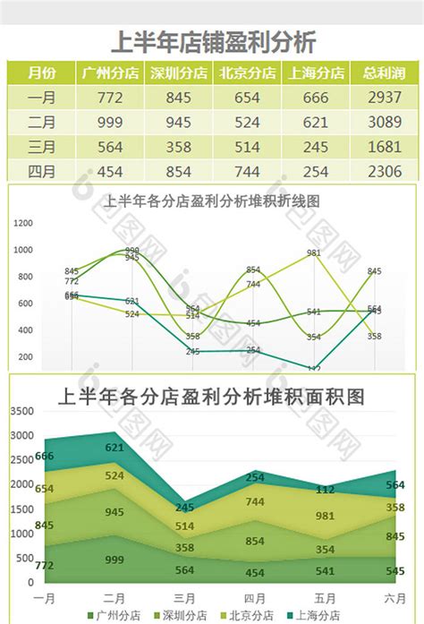 绿色上半年店铺盈利分析报表excel模板下载 包图网