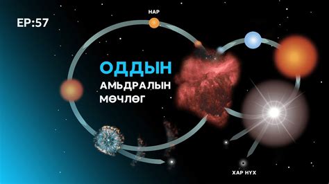🔍 ШУ ны хялбаршуулсан нийтлэл Ep 57 Оддын Амьдралын Мөчлөг Физикийн Ухааны Доктор Н