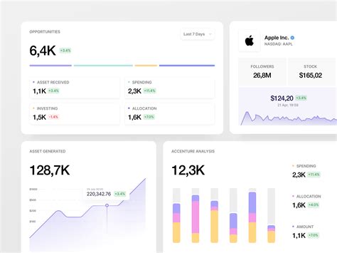 Dashboard Elements Artofit