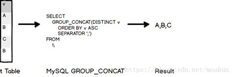 Mysql Groupconcat函数mysql Groupconcat Csdn博客 Mysql Groupconcat函数mysql Groupconcat Csdn博客