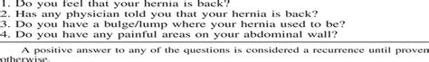 Outcomes Of Posterior Component Separation With Transversus Annals Of Surgery