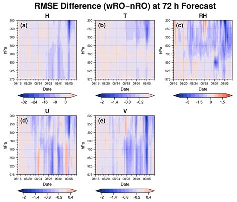 Atmosphere Free Full Text Impact Of Assimilating Formosat 7cosmic 2 Radio Occultation Data
