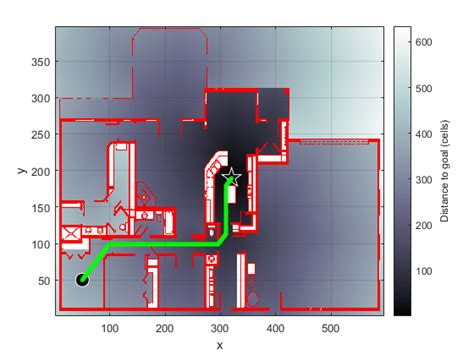 Distance Transform Bioinspired Perception And Robotics
