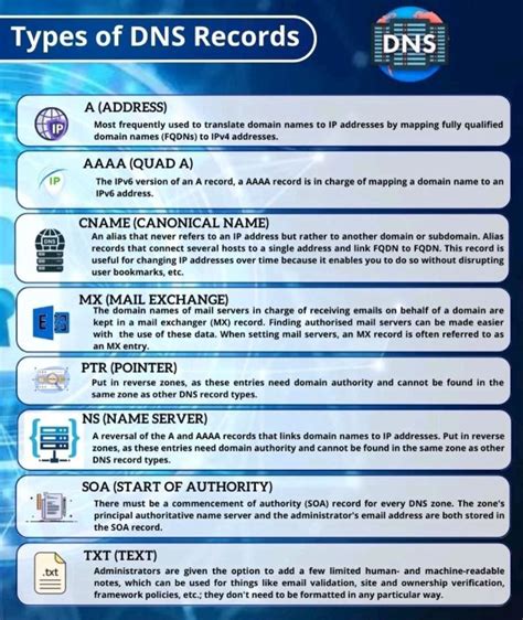 Dns Informationsecurity Infosec Adam Maraziti