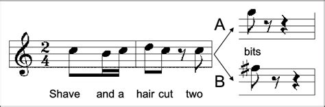 Example Of Expected Stable A And Unexpected Unstable Endings B A Download Scientific