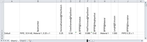 Solidworks Configuration Publisher Taking File Configuration To The Next Level
