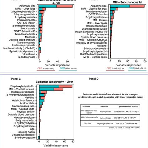 Conditional Random Forest And Gradient Boosting For Radiological