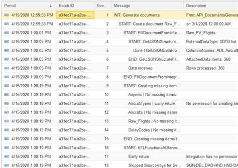 1c In Aws Cloud And Aws Lambda Use Cases