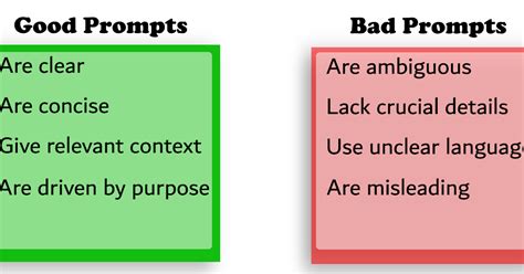 Automaters Full Stack Qasdet Good And Bad Prompt To Write Selenium Tests Using Generative Ai