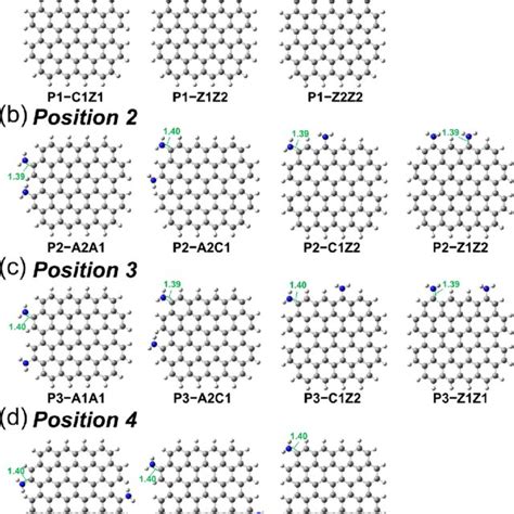 Optimized Structures Of Gnfs With Amines A Six Functionalized Gnfs Download Scientific