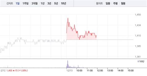 보성파워텍·우리기술 원전테마주 3거래일 연속 상승특히 보성파워텍 3 상승