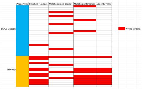 Labeling Accuracies Of Validation Dataset With 40 Independent Patients