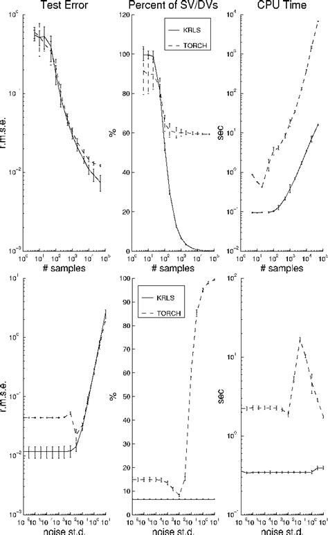 figure 1 from the kernel recursive least squares algorithm semantic