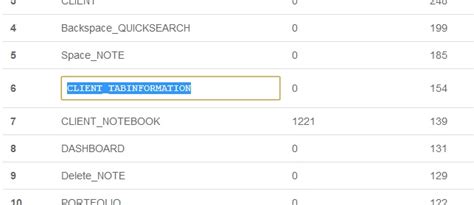 Javascript Textarea Blurs When Clicking Inside Stack Overflow
