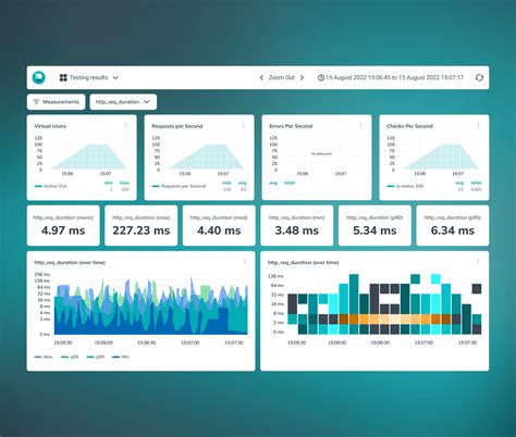 Web Application Performance Testing Real Study Cases