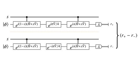 数学代写 随机分析代写stochastic calculus代考 math581 classical stochastic gradient avatest org