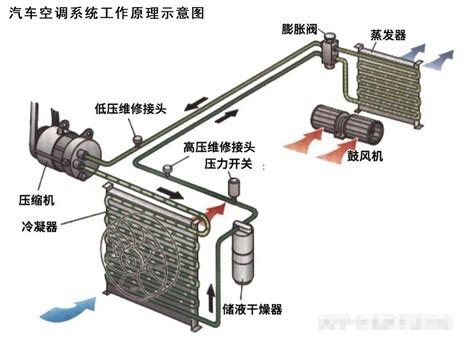 冷凝器工作原理是什么 有驾
