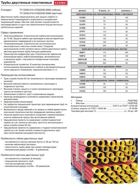 Кабельные Лотки Короба Перфопрофиль Кабель.Низкие цены - Труба пластиковая