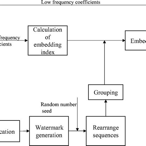 process of tampering localization and recovery download scientific diagram