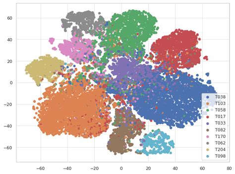 Visualisation Of Entity Posteriors On The Development Set Of Genia And Download Scientific