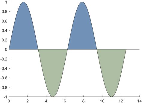 Matlab 那些你不得不知道的matlab小技巧三matlab Facealpha Csdn博客 Matlab 那些你不得不知道的matlab小技巧三matlab Facealpha Csdn博客