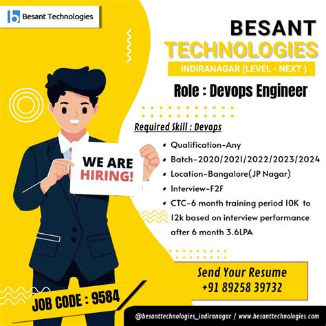 Java Javaprogramming Javainterviewquestions Besanttechnologies