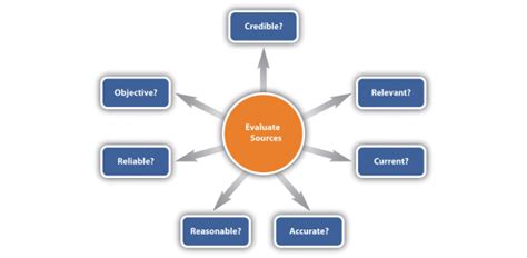 Evaluating Sources Quiz Questions And Answers Trivia And Questions