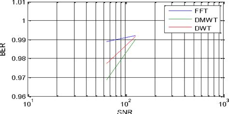 Figure 5 2 From Design Of Multiwavelet Filter Bank For 4g Wireless Communications Semantic Scholar