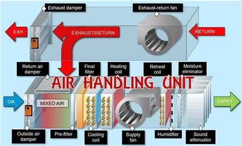 Air Distribution Systems Vn Industry