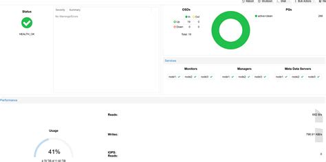 why my cluster fails with one node down ceph r proxmox