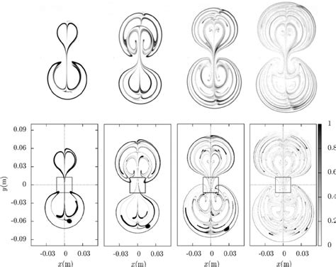 Oscillating Dipole Vortex Flow First Row Experimental Visualization
