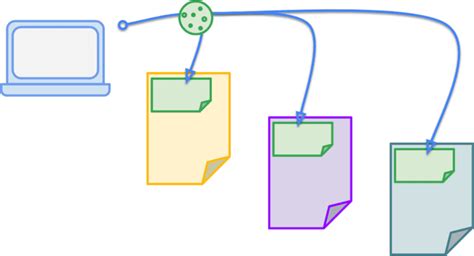 Explicación De Las Cookies De Samesite Web Dev