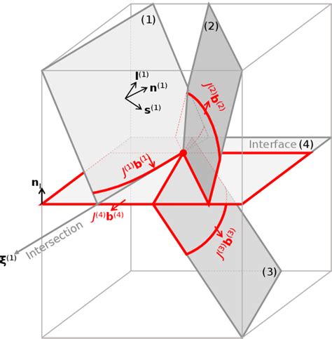 Figure 1 From Application Of Rigorous Interface Boundary Conditions In