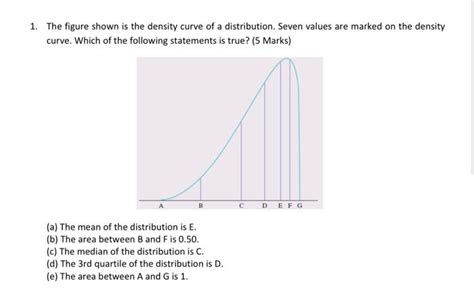 Solved The Figure Shown Is The Density Curve Of A Chegg Com