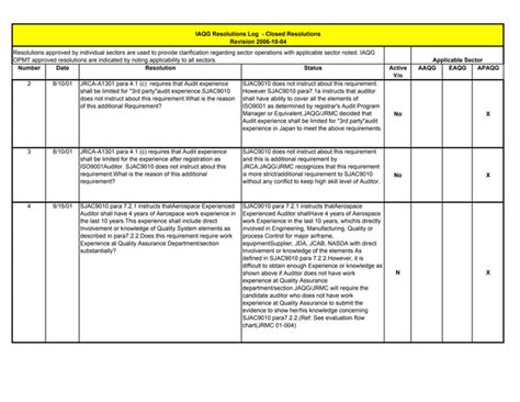 Iaqg Resolution Log 1 Pdf