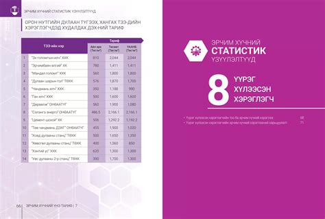 Монгол улсын Эрчим хүчний салбарын статистик үзүүлэлтүүд 2020 он Pdf