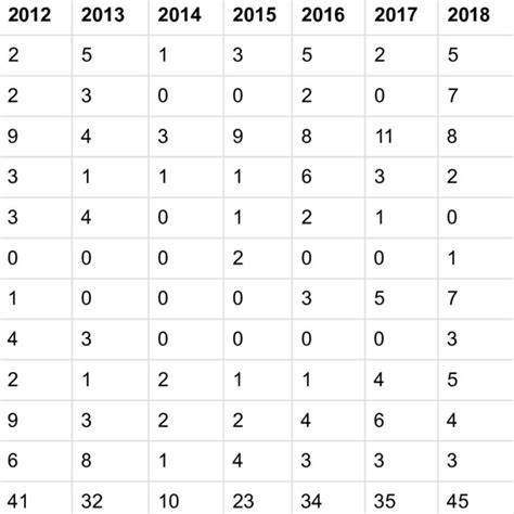 Classification Of Acute Flaccid Paralysis In Jonglei State South