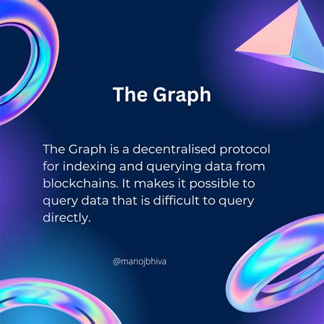 Manoj K Bhiva On Linkedin Graph Graphql Blockchain Smartcontract