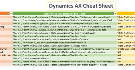 Dynamics AX Expert Opinion Dynamics AX Cheat Sheet