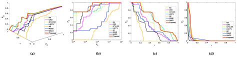 Background Reconstruction Via 3d Transformer Network For Hyperspectral Anomaly Detection