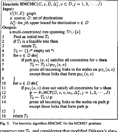 Figure 5 From A Heuristic For Multi Constrained Multicast Routing